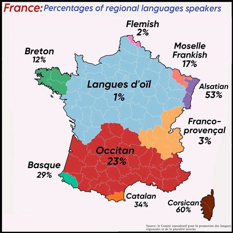 اقلیت های زبانی در فرانسه طرفداری