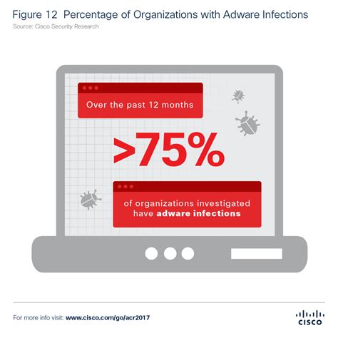 Adware Vs Spyware Whats The Difference Logix Consulting Managed It Support Services Seattle