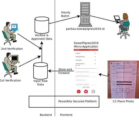 Double Ratchet Algorithm Semantic Scholar