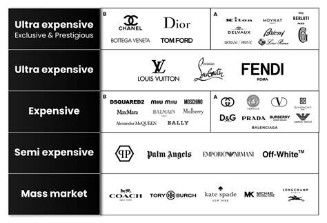 Pin By Elvira Faizova On Selling Fashion Luxury Brand Names Luxury