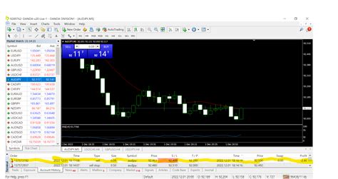 Lot Size Money Size How To Making Money Mql4 And Metatrader 4 Mql4 Programming Forum