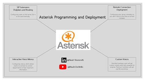 Code Your Sip Or Pjsip Extensions And Ivr Asterisk Configs By