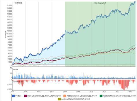 Quanticx Multi Indices Mt4 Free Download Trading Robot Expert