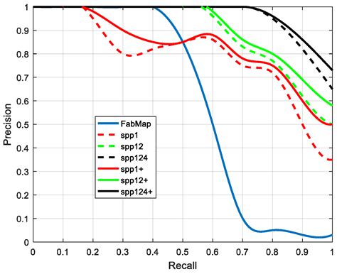 Loop Closure Detection Based On Multi Scale Deep Feature Fusion