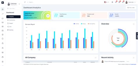 Dashcode Next Tailwind And Nextjs Admin Dashboard Admin Templates Ft React Admin Panel