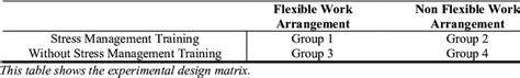 Experimental Design Matrix Download Table