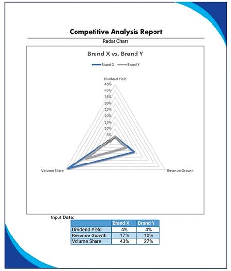 Free Competitive Analysis Templates In Excel ClickUp