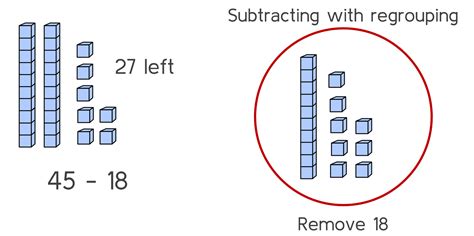 Subtraction With Regrouping From Direct Modeling To The Algorithm