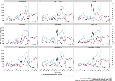 Sars Cov 2 Variants Of Concern And Variants Under Investigation In England Technical Briefing