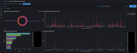 Password Spraying Remains A Major Cyber Threat