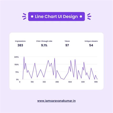 saravana kumar on linkedin ui ux uidesign uiux uiuxdesign uxdesign uxdesigner uxui…