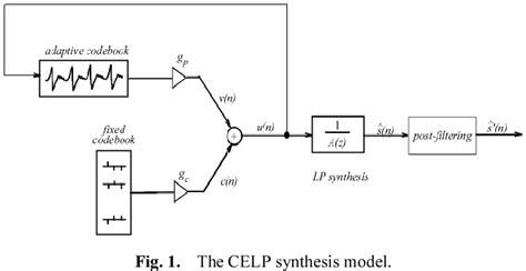 Mixed Excitation Linear Prediction Semantic Scholar