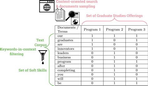 a term document matrix with cell entries that define objective links or download scientific