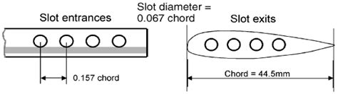 Aerospace Free Full Text Iddes Investigation Of Rotor Blade Tip