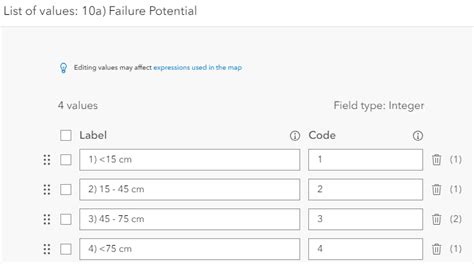 Solved Adding Values Of Layers To Calculate A Final Value Esri Community