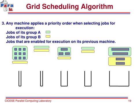 Ppt Online Scheduling In Grids Powerpoint Presentation Free Download