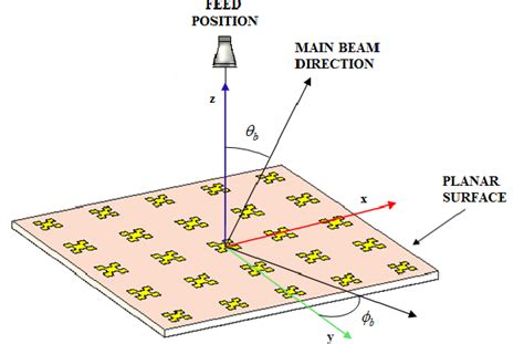 Reflectarray Antenna
