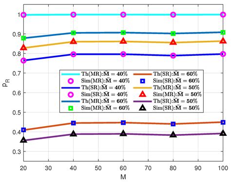 Sensors Free Full Text Multi Radio Based Rendezvous Technique For