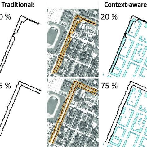 Two Samples Of Gps Trajectories With A High Similarity Score Left