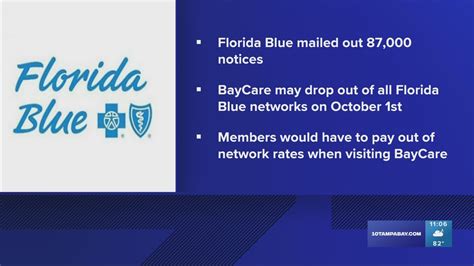 Florida Blue Sends Out Mandatory Notifications To Members