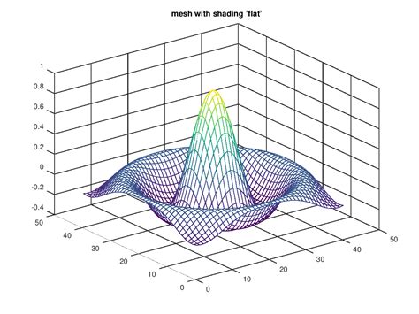Function Reference Shading