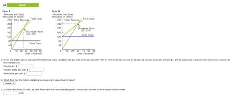 Solved The Nearest Cent Fixed Costs Variable Costs Per