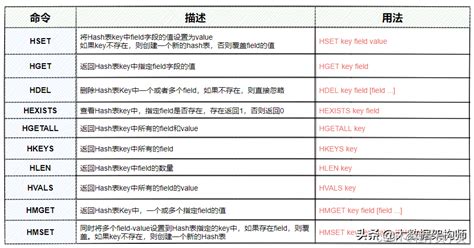 图解redis中的9种数据结构（高级面试，必备）redis高级数据结构 Csdn博客