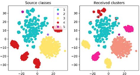 Figure 1 From Using Of Transformer Based Language Models To Separate Traffic Packets Of