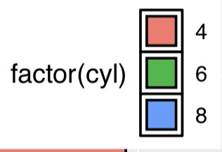 Ggplot R Ggplot Legend Border Issue Stack Overflow
