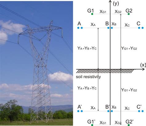 A Real Transmission Line And Its Geometric Model Download Scientific Diagram