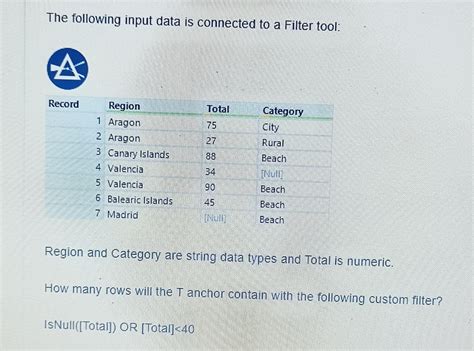 Solved The Following Input Data Is Connected To A Filter Tool
