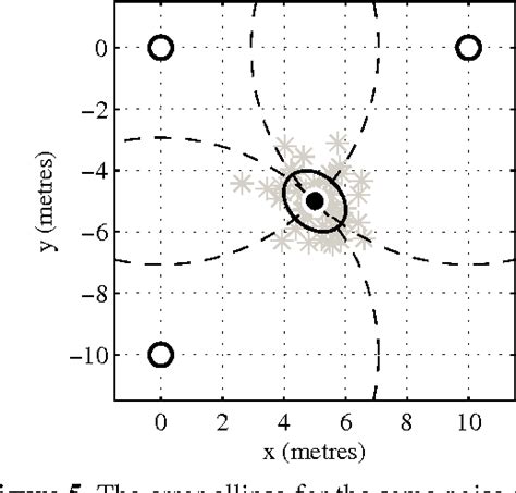 Figure 1 From Dilution Of Precision For Gnss Interference Localisation Systems Semantic Scholar