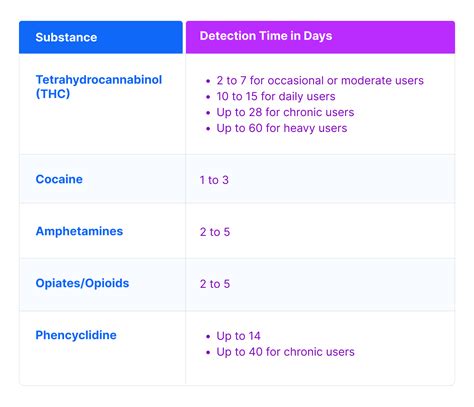 5 Panel Drug Test Which Drugs Timeframes And Results