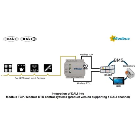 Bramka Komunikacyjna DALI DALI 2 Modbus TCP RTU Server