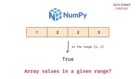 Numpy Check If Array Values Are Within A Specified Range Data