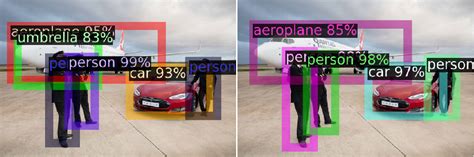 Figure 7 From Improved Open World Object Detection Using Class Wise