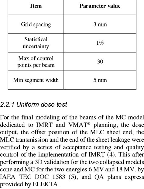 Calculation Properties For Monte Carlo Algorithm On Monaco ® Tps Download Scientific Diagram