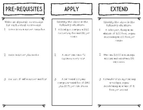 Slope From Word Problems Math Brochure By Math With Ms Gordon Tpt