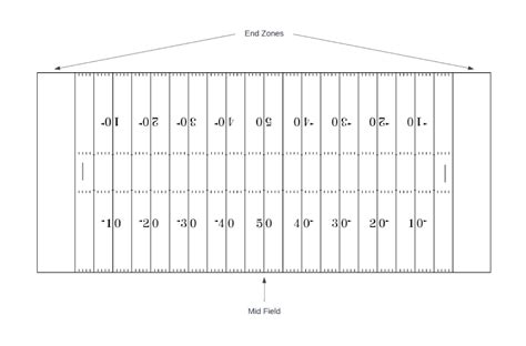 What Is “distance” In The Reduce Framework From The Book Catalyst
