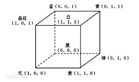 Matlab实现图像灰度化算法 x 灰度图像 CSDN博客