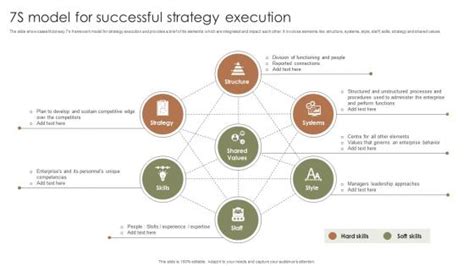 Execution Model Powerpoint Presentation And Slides Ppt Slide Slideteam