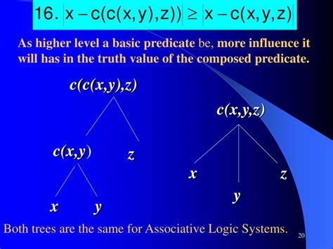 Ppt Compensatory Fuzzy Logic Discovery Of Strategically Useful Knowledge Powerpoint