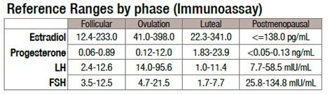 Understanding Labs Cheat Sheet Early