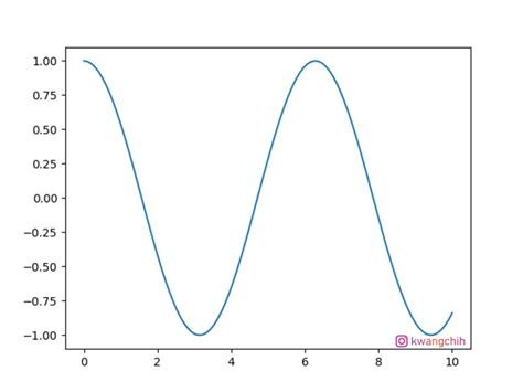 Hello MatplotlibMatplotlib 入門詳細介紹及基礎圖形教學 SimpleLearn