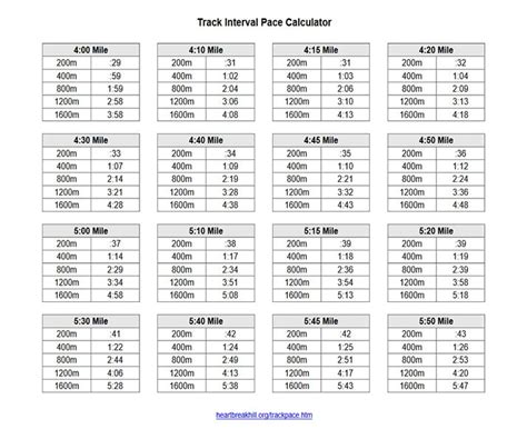 Track Interval Pace Calculator Santa Barbara Triathlon Club