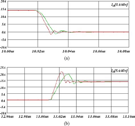 Figure 11 From Parasitic Inductance Reduction Design Method Of Vertical