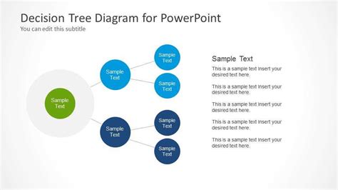 Sample Decision Tree Diagram