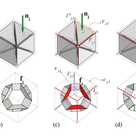 Pdf Continuous Approximation Of Shellular Funicular Structures
