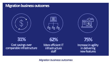 Hosting Oracle E Business Suite On Aws Ibizsoft Knowledge