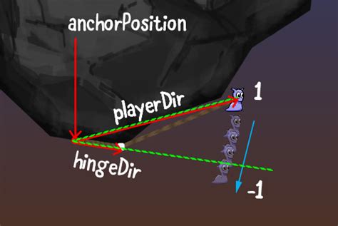 make a 2d grappling hook game in unity part 2 iyar